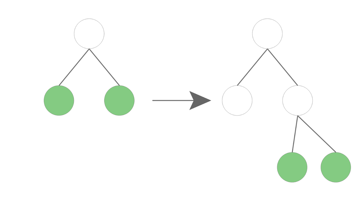 XGBoostとLightGBMの違い - DATAFLUCT Tech Blog