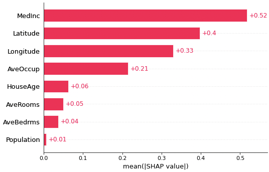 SHAPで機械学習モデルを解釈してみた - DATAFLUCT Tech Blog