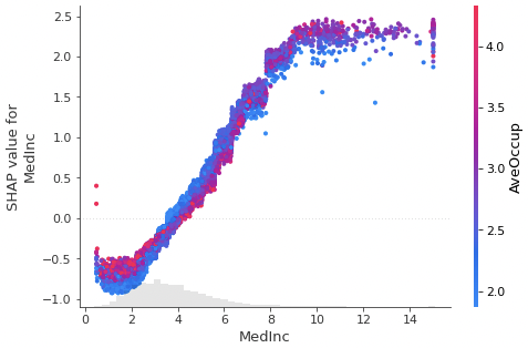 SHAPで機械学習モデルを解釈してみた - DATAFLUCT Tech Blog