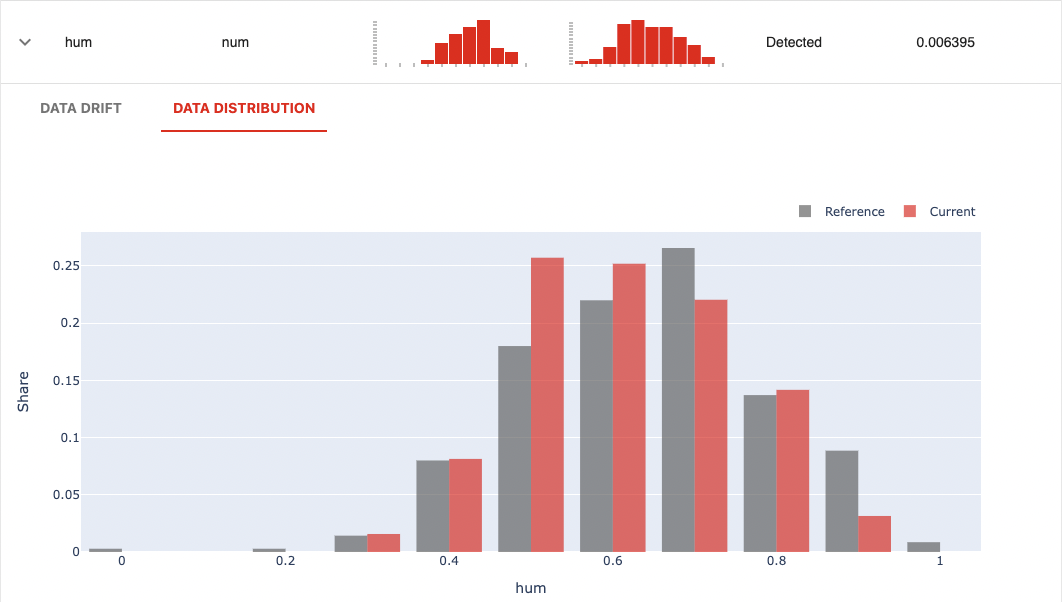 データドリフトを簡単検知！PythonライブラリEvidentlyを使ってみた - DATAFLUCT Tech Blog
