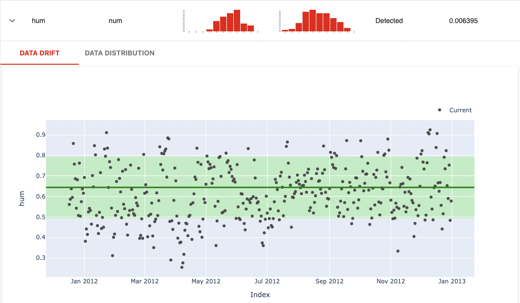 データドリフトを簡単検知！PythonライブラリEvidentlyを使ってみた - DATAFLUCT Tech Blog