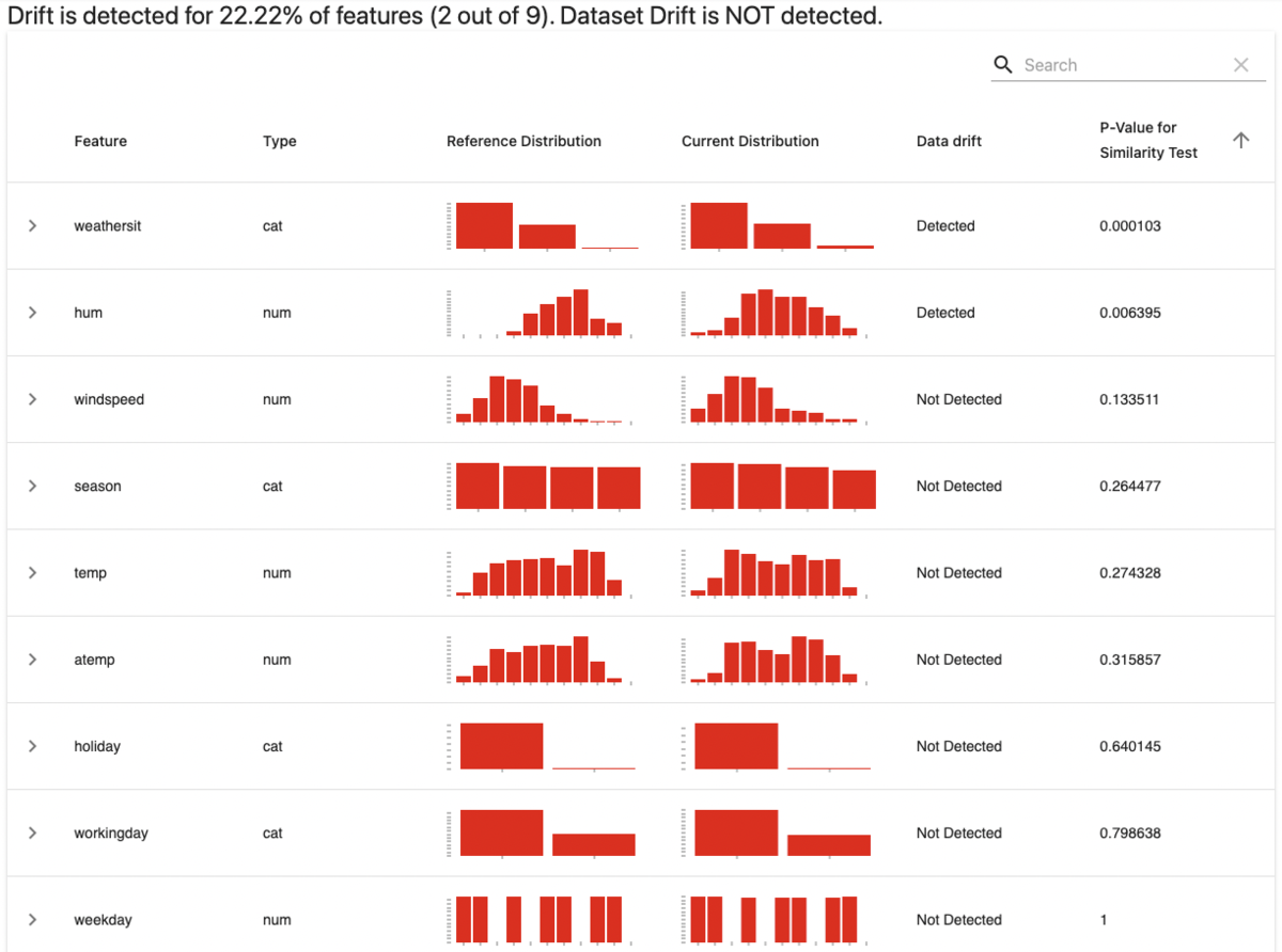 データドリフトを簡単検知！PythonライブラリEvidentlyを使ってみた - DATAFLUCT Tech Blog