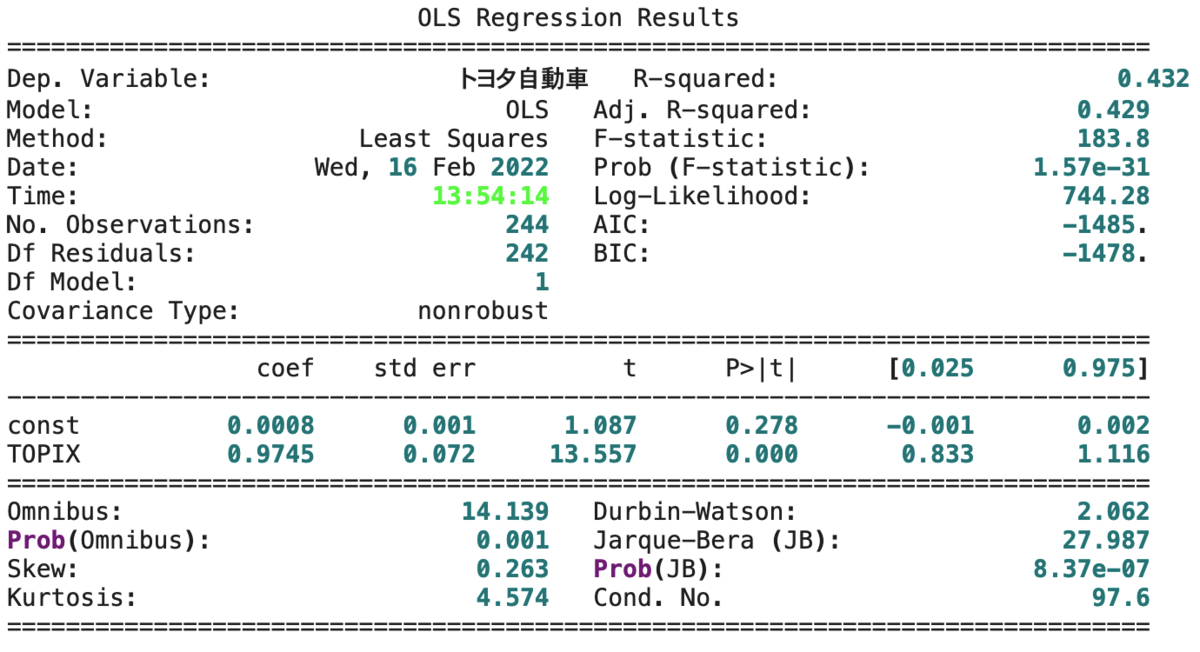 2変数 単回帰分析の実践 - DATAFLUCT Tech Blog