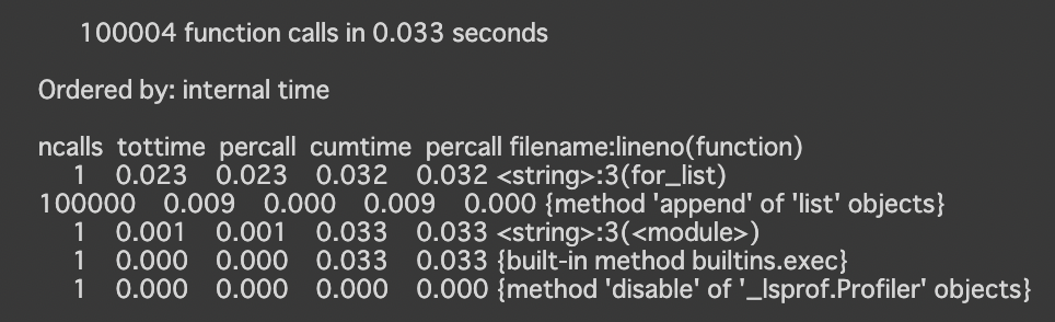 【うわ、私のコード遅すぎ...?】処理の速度を計測する重要性と方法について - DATAFLUCT Tech Blog