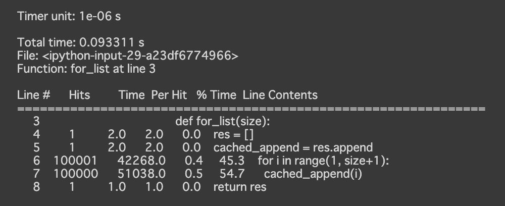 【うわ、私のコード遅すぎ...?】処理の速度を計測する重要性と方法について - DATAFLUCT Tech Blog