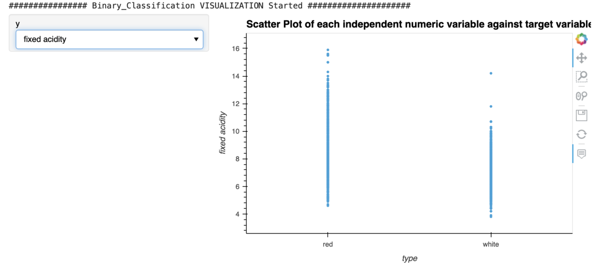 PyCaretからAutoVizを使用して探索的データ分析（EDA）を簡単に行ってみる - DATAFLUCT Tech Blog