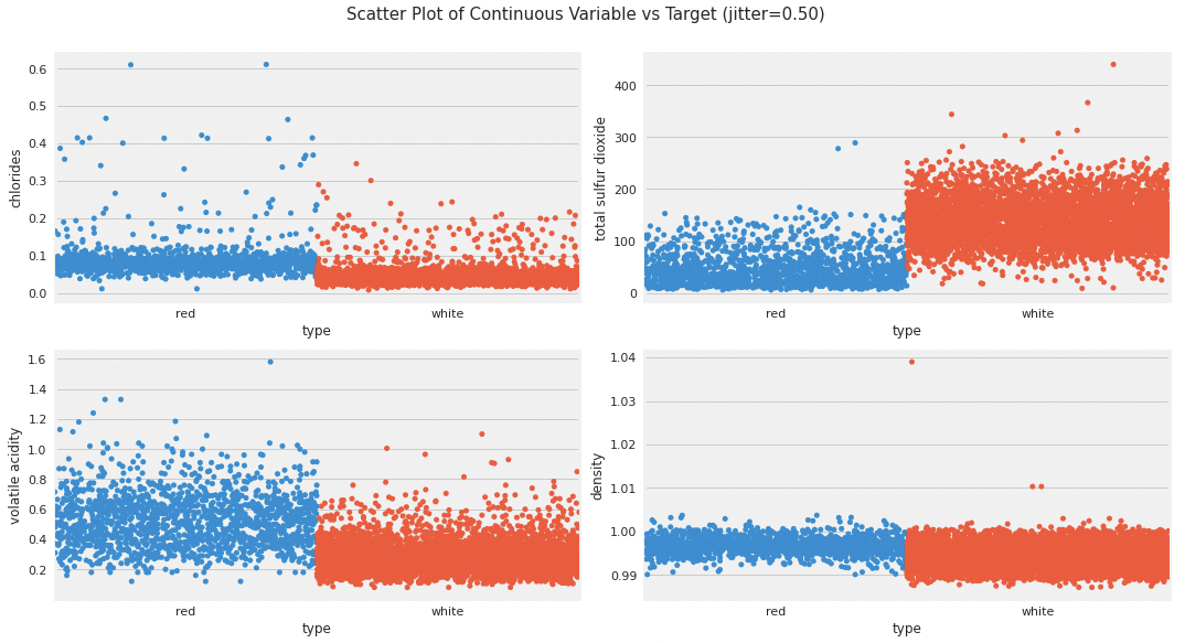 PyCaretからAutoVizを使用して探索的データ分析（EDA）を簡単に行ってみる - DATAFLUCT Tech Blog