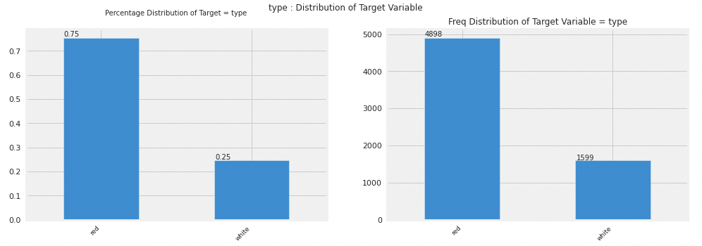 PyCaretからAutoVizを使用して探索的データ分析（EDA）を簡単に行ってみる - DATAFLUCT Tech Blog