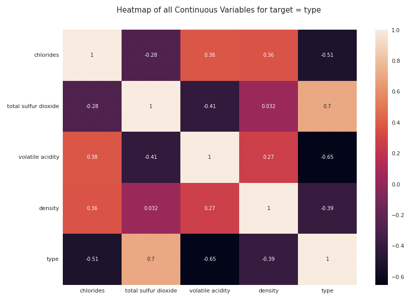 PyCaretからAutoVizを使用して探索的データ分析（EDA）を簡単に行ってみる - DATAFLUCT Tech Blog