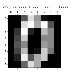 教師なし学習の実践 主成分分析で高次元データを可視化する - DATAFLUCT Tech Blog