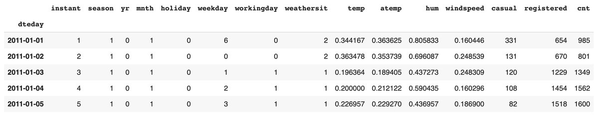 Tensorflow Data Validationを用いた機械学習用データセットの検証方法 - DATAFLUCT Tech Blog