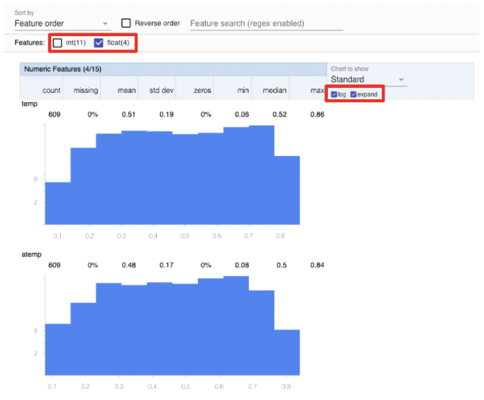 Tensorflow Data Validationを用いた機械学習用データセットの検証方法 - DATAFLUCT Tech Blog