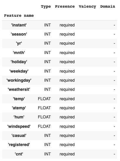 Tensorflow Data Validationを用いた機械学習用データセットの検証方法 - DATAFLUCT Tech Blog