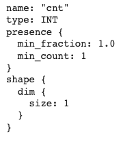 Tensorflow Data Validationを用いた機械学習用データセットの検証方法 - DATAFLUCT Tech Blog