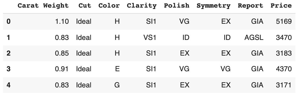 AutoMLライブラリPyCaretを使ってみた〜モデル実装から予測まで〜 - DATAFLUCT Tech Blog