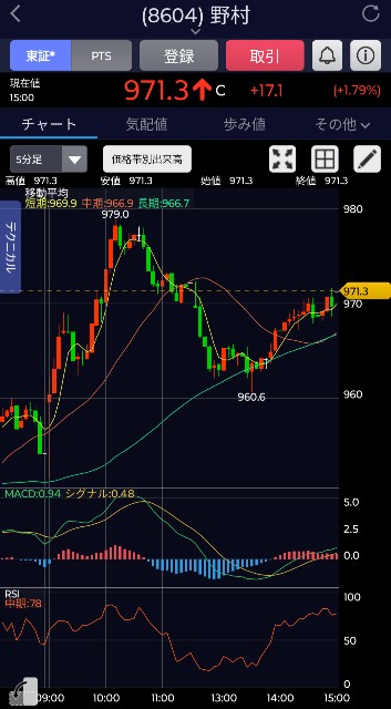 株で食っていく