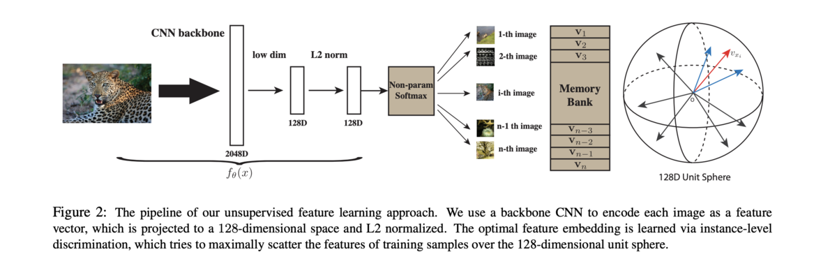画像データに対するActive learningの現状と今後の展望 ~最新の教師なし学習を添えて~ - ABEJA Tech Blog