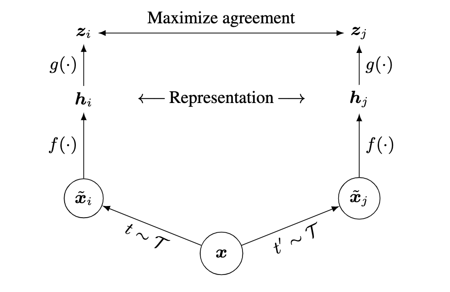 画像データに対するActive learningの現状と今後の展望 ~最新の教師なし学習を添えて~ - ABEJA Tech Blog