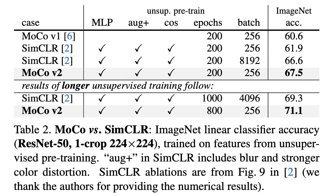画像データに対するActive learningの現状と今後の展望 ~最新の教師なし学習を添えて~ - ABEJA Tech Blog