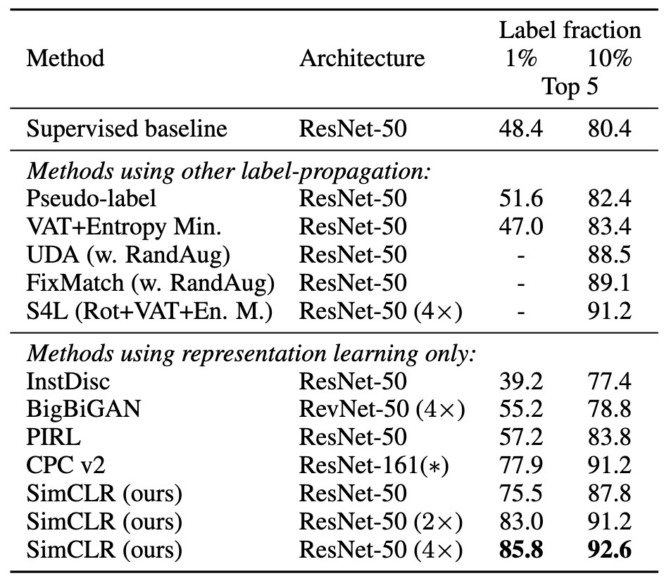 画像データに対するActive learningの現状と今後の展望 ~最新の教師なし学習を添えて~ - ABEJA Tech Blog