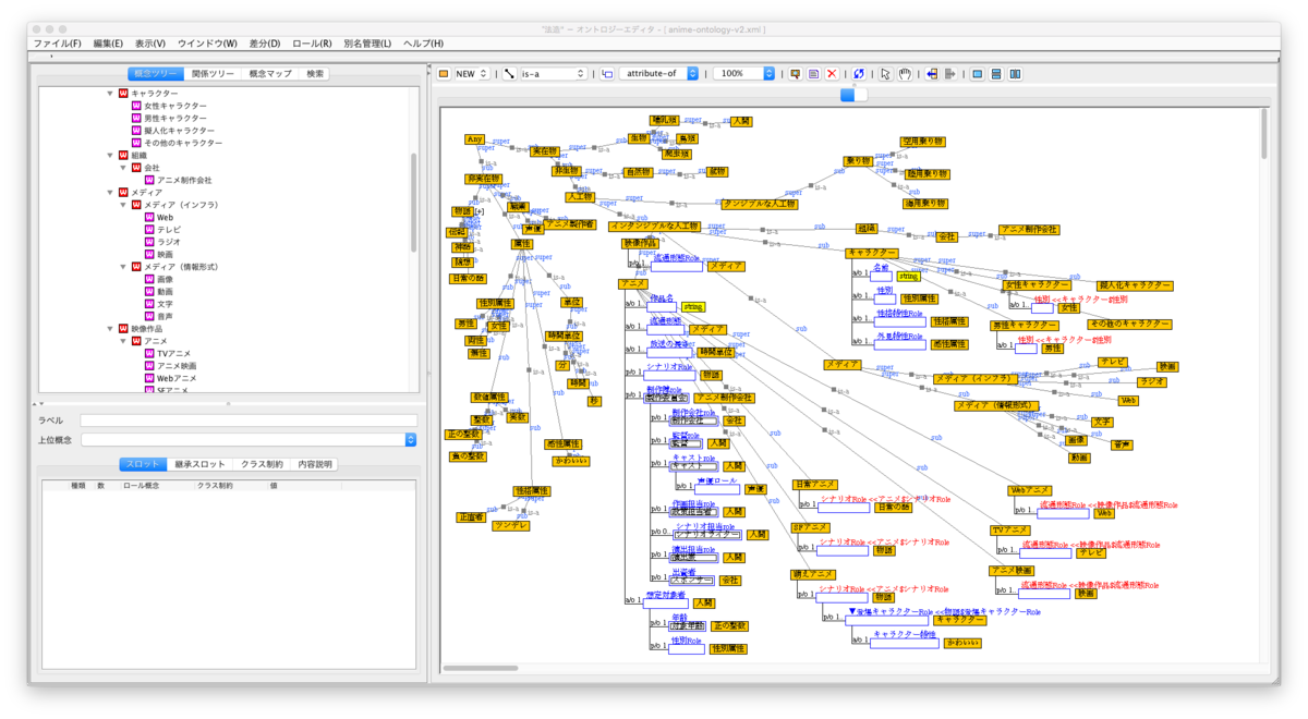 LOD(Linked Open Data)ホスティングサービスDydraを使ってセマンティックウェブに参入するには！ - このままでいいか