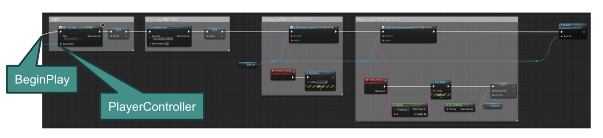 Unreal EngineとWebSocketを組み合わせて、オープン日本語LLM（Rinna）を使ってみる - ENGINEERING BLOG ドコモ開発者ブログ