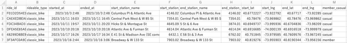 Pythonで簡単に地図上への可視化が行えるFoursquare Studioを触ってみた - ENGINEERING BLOG ドコモ開発者ブログ