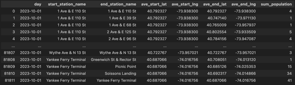 Pythonで簡単に地図上への可視化が行えるFoursquare Studioを触ってみた - ENGINEERING BLOG ドコモ開発者ブログ