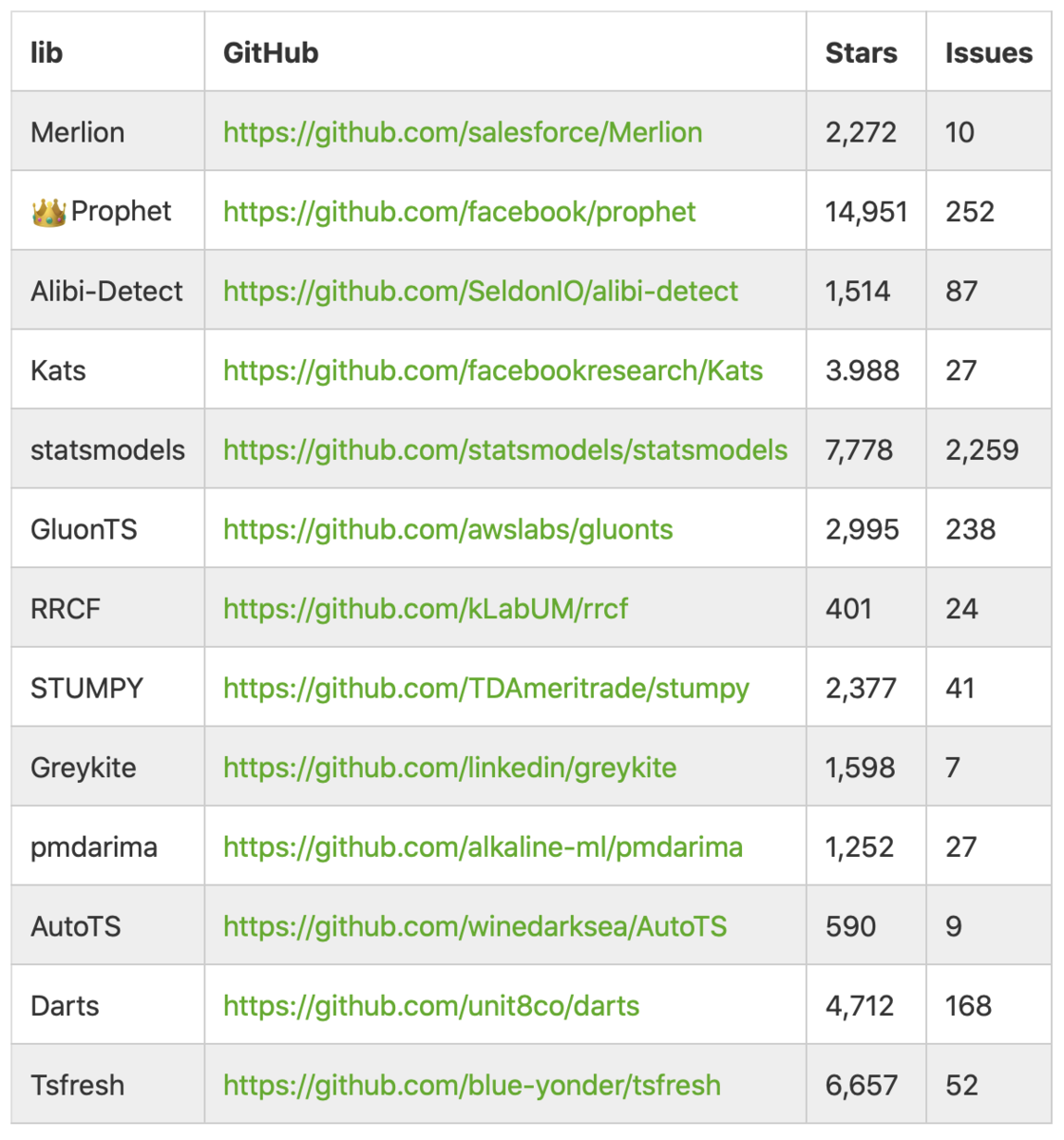 Pythonで簡単に時系列予測が行えるGreykiteを使ってみた - ENGINEERING BLOG ドコモ開発者ブログ