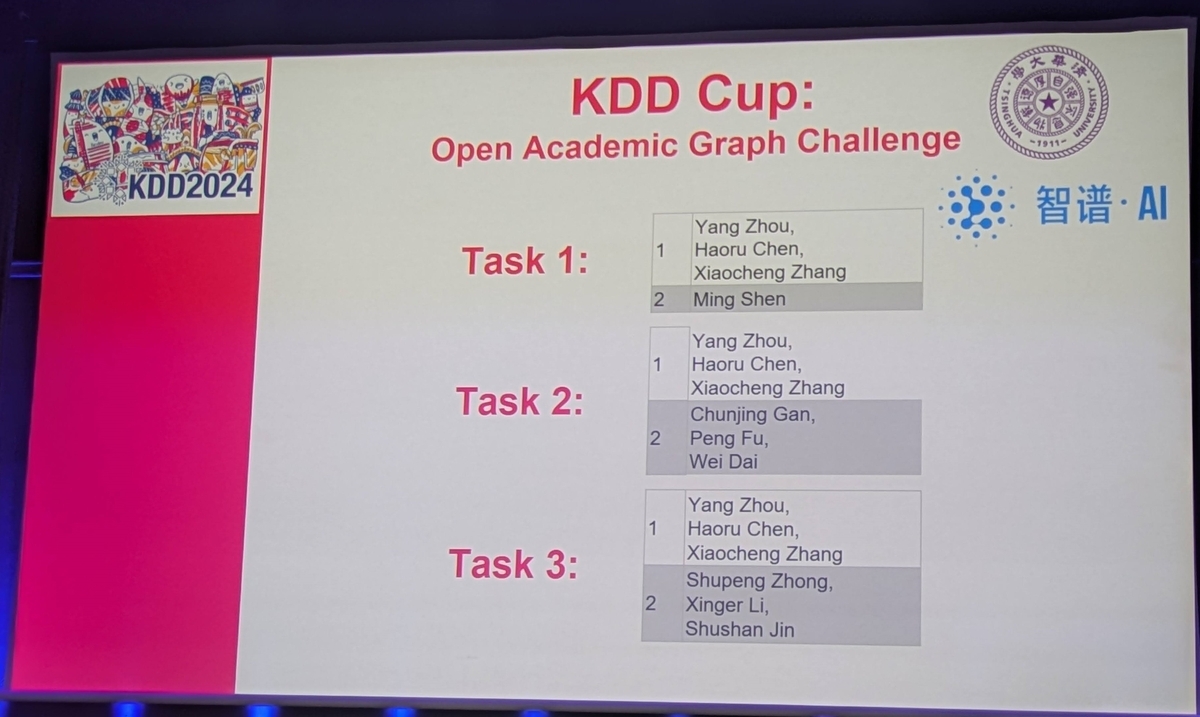 KDDCUP2024に入賞したので現地でポスター発表してきました - ENGINEERING BLOG ドコモ開発者ブログ