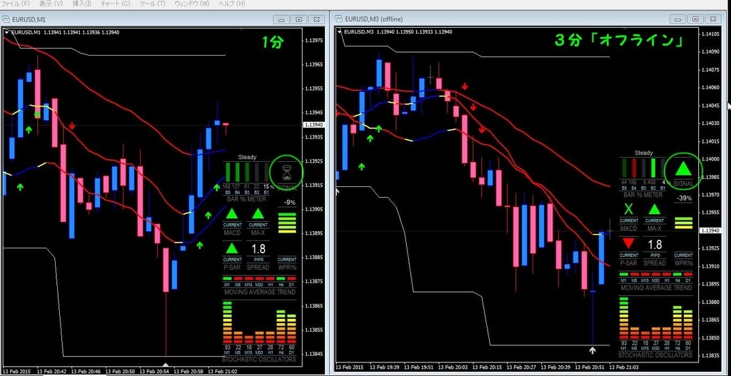 Multi-Indicator MT4 - python & tensorflow
