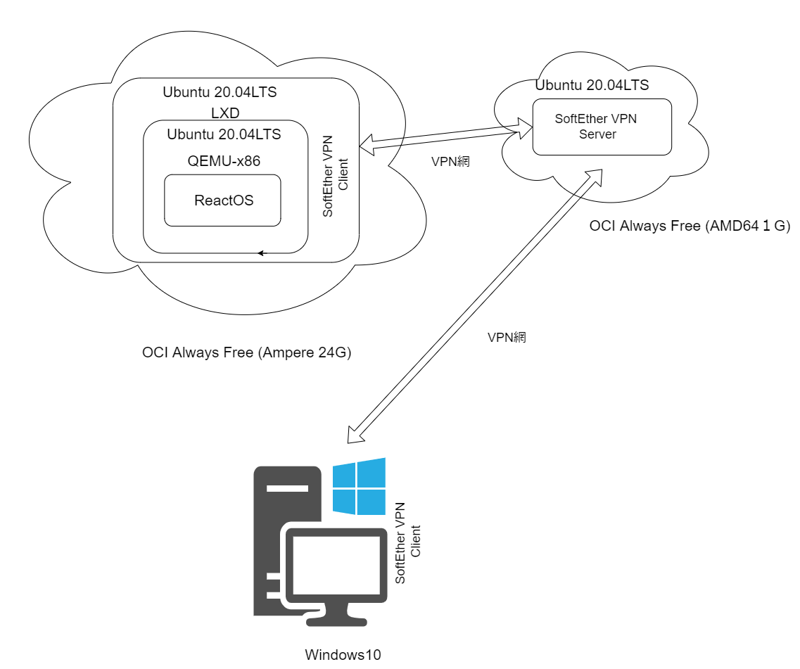 ReactOSで遊ぶ2 - Falconの思うままに