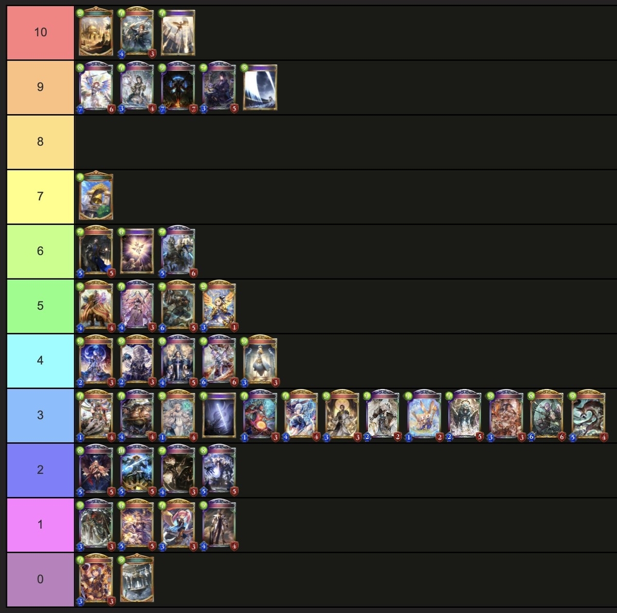 【ROG】2pick考察メモ - 無限周回の先へ