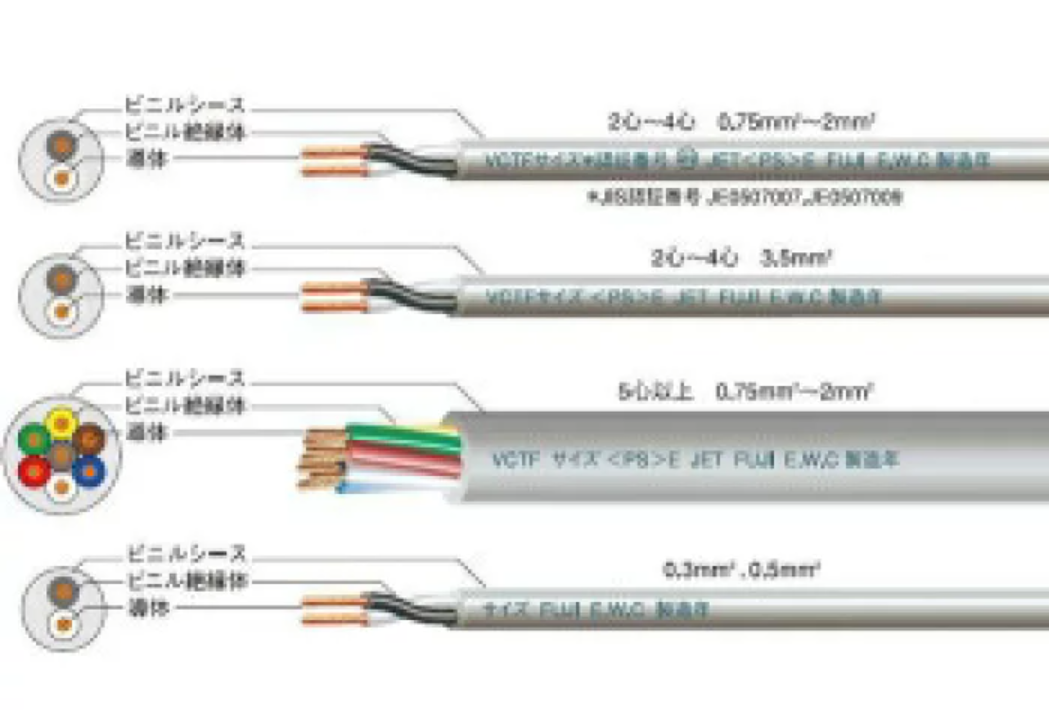VCTF(ケーブル) - 電工君のブログ