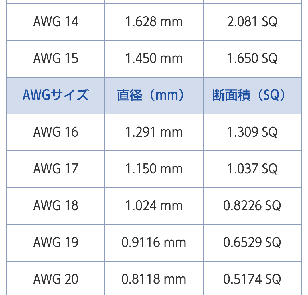 AWGって？ - 電工君のブログ
