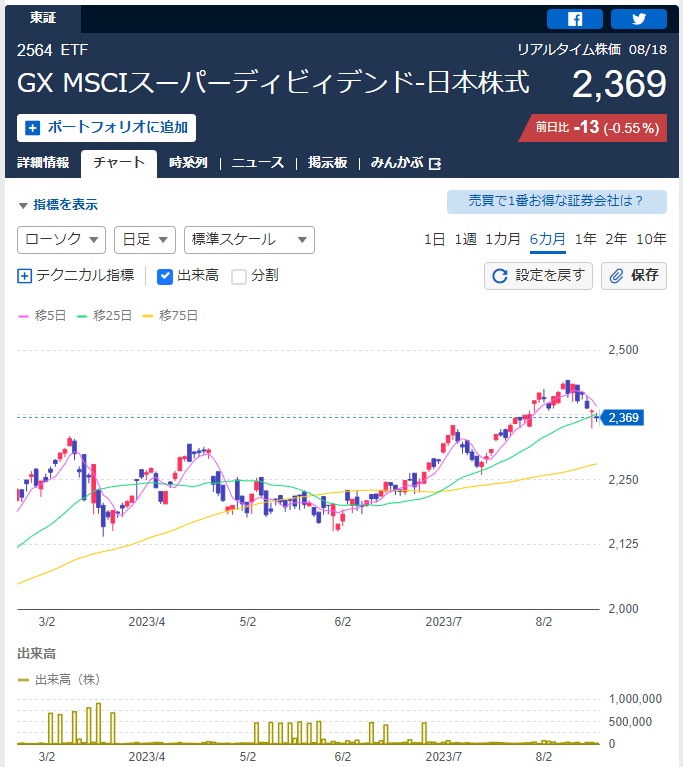 性懲りも無くETFの積み立てを新たに始めます - 出遅れリタイア日記