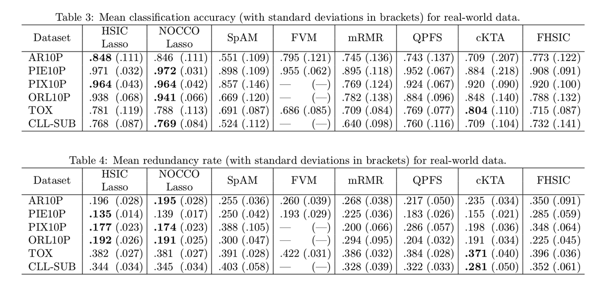 特徴量選択アルゴリズム HSIC Lasso とその周辺を調べた - nykergoto’s blog