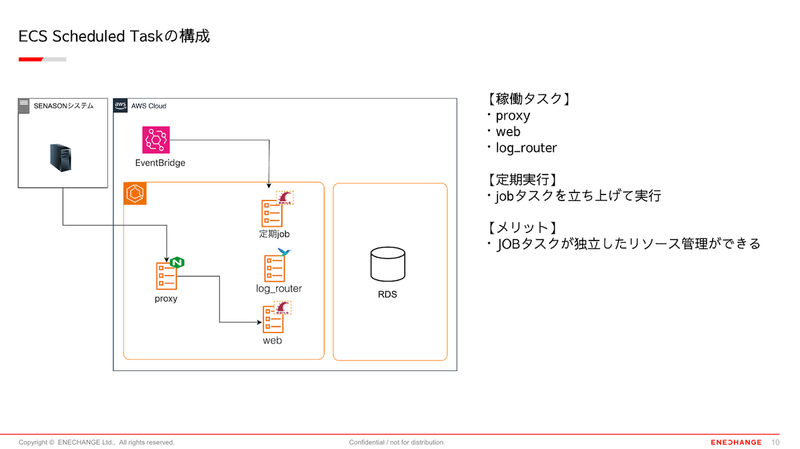 初実施の「I/O DayオンラインLT大会」、その内容を大公開！ - ENECHANGE Developer Blog
