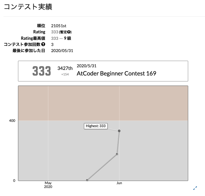 ABC169に参加しました - devgenjin77’s blog