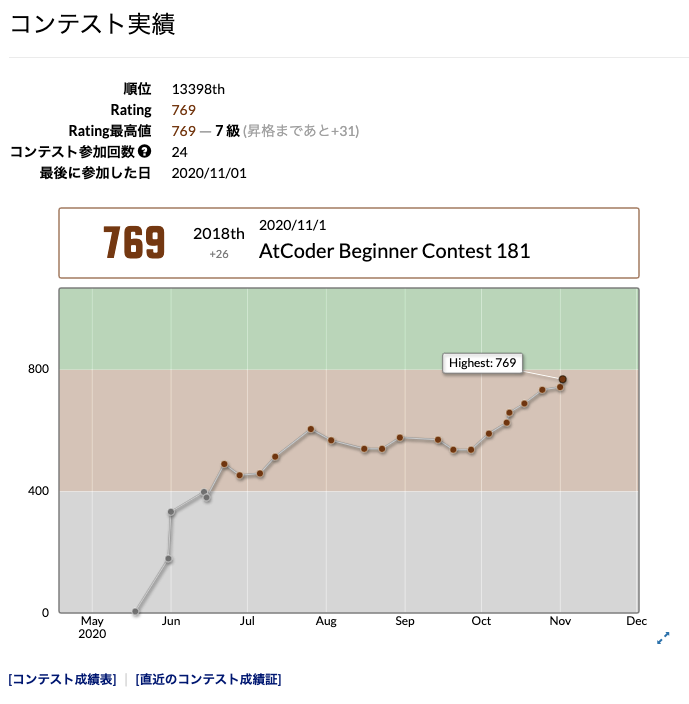 AtCoder Beginner Contest 181 参加記 - devgenjin77’s blog