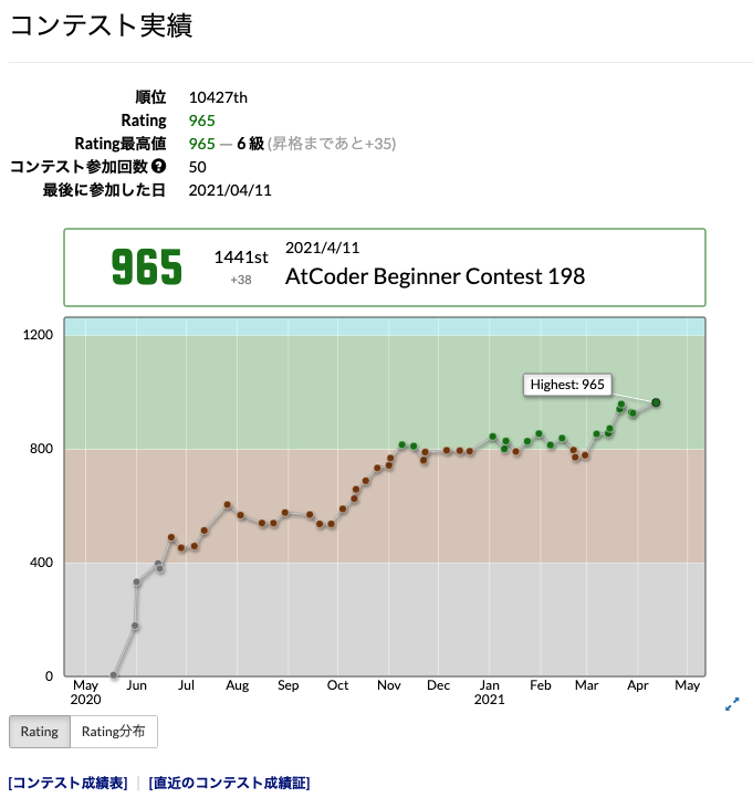 AtCoder Beginner Contest 198 参加記 - devgenjin77’s blog