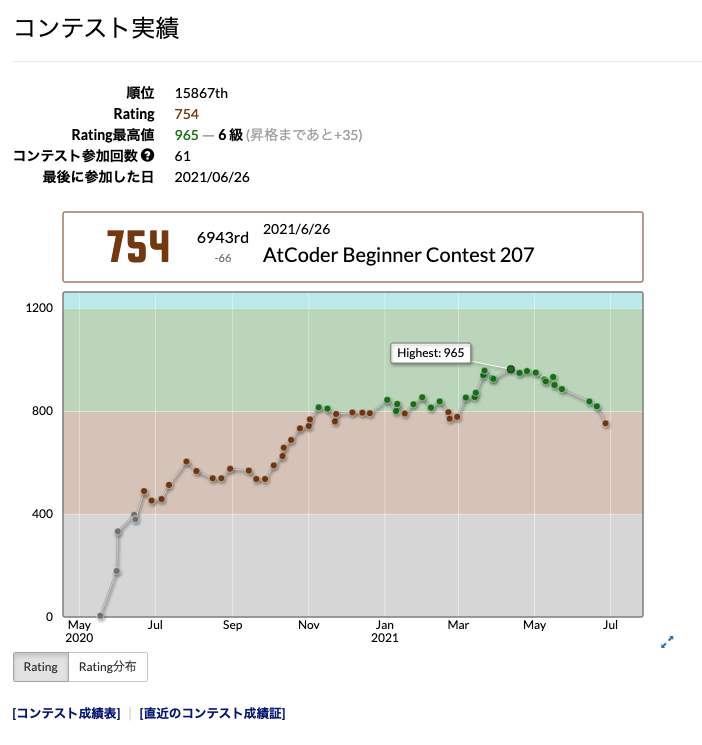 AtCoder Beginner Contest 207 参加記 - devgenjin77’s blog