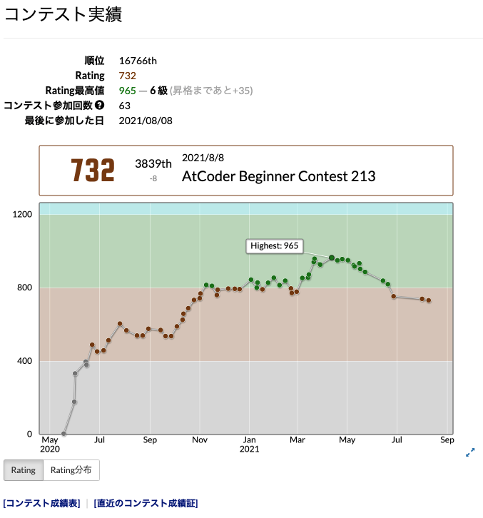 Atcoder Beginner Contest 213 参加記 Devgenjin77s Blog 
