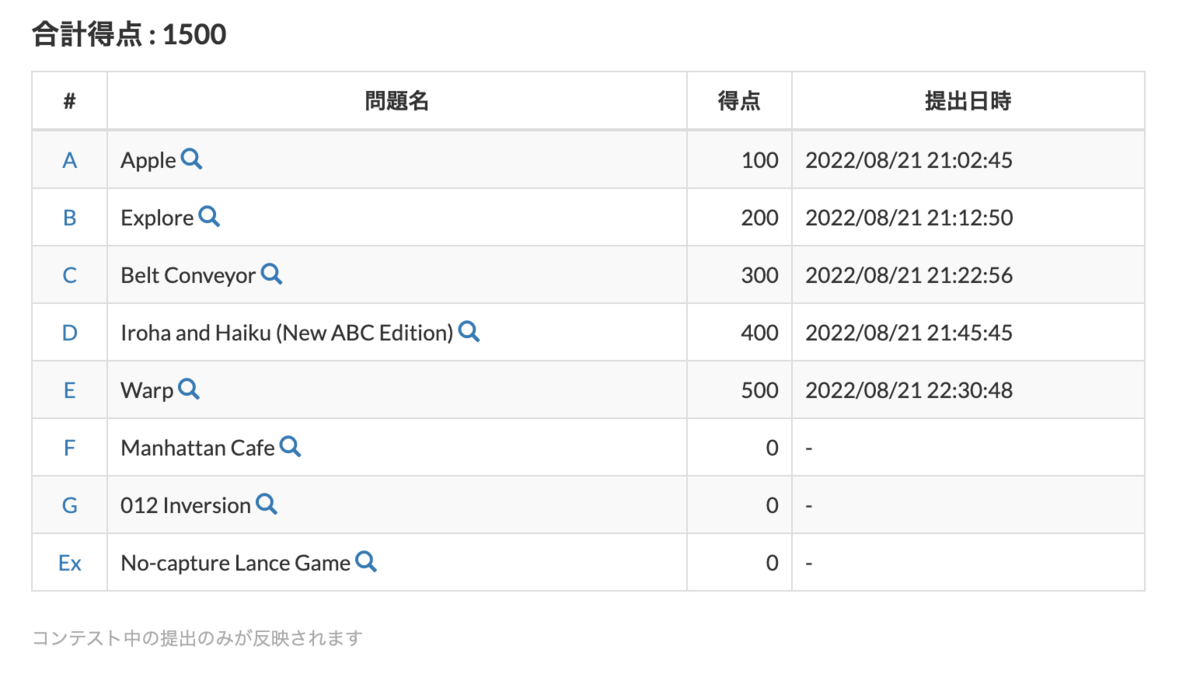 AtCoder Beginner Contest 265 参加記 - devgenjin77’s blog