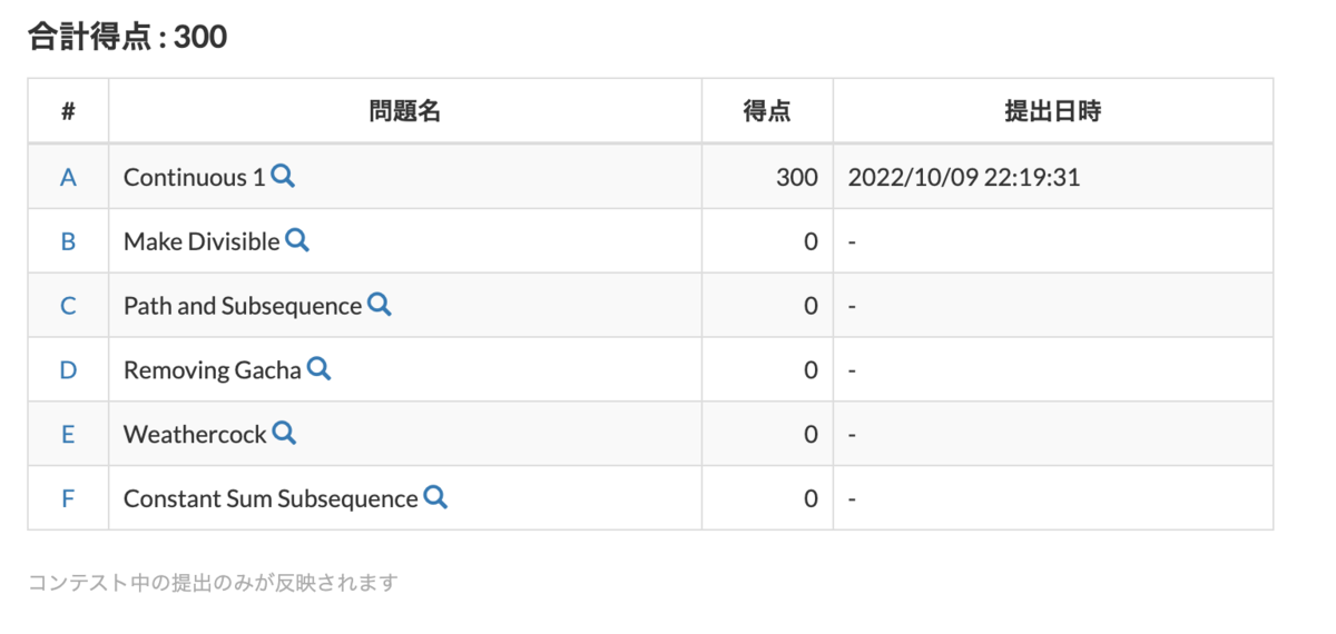 AtCoder Regular Contest 150 参加記 - devgenjin77’s blog