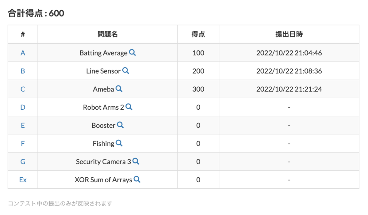 キーエンスプログラミングコンテスト2022(AtCoder Beginner Contest 274)参加記 - devgenjin77’s blog