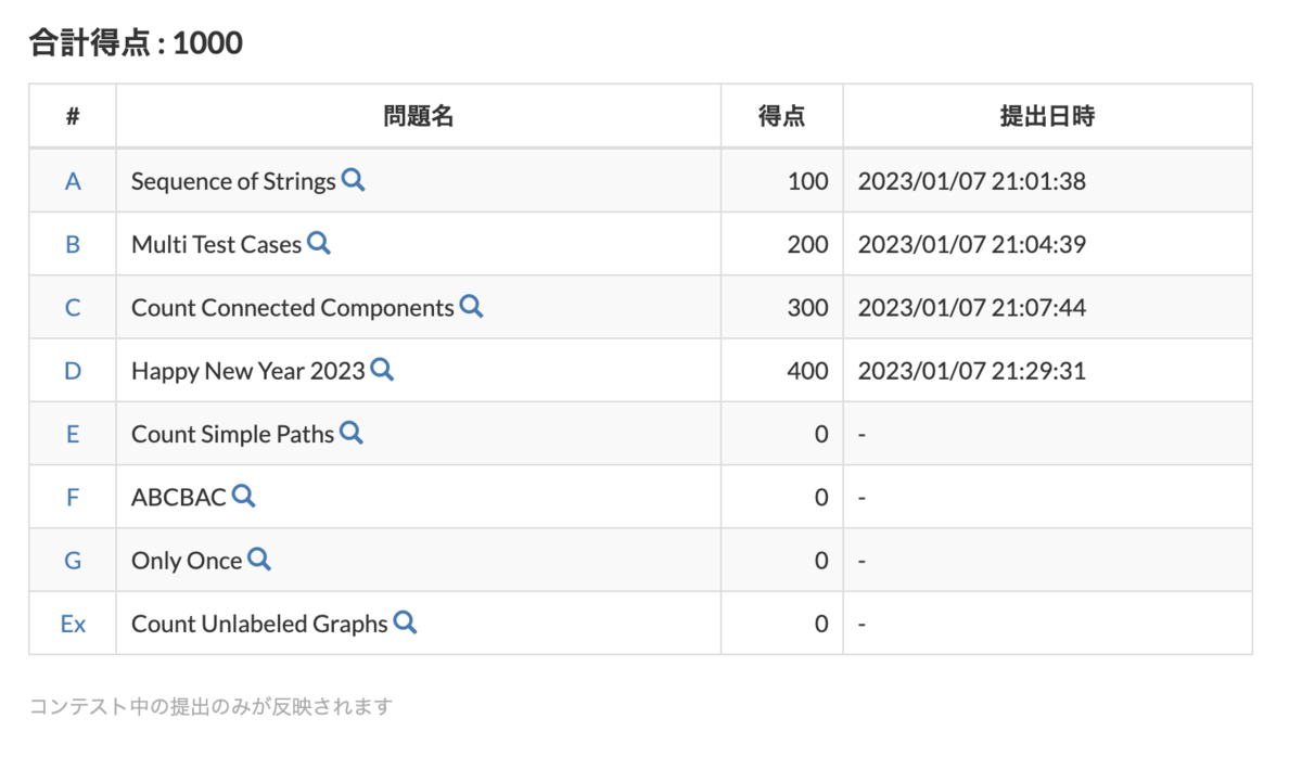 AtCoder Beginner Contest 284 参加記 - devgenjin77’s blog