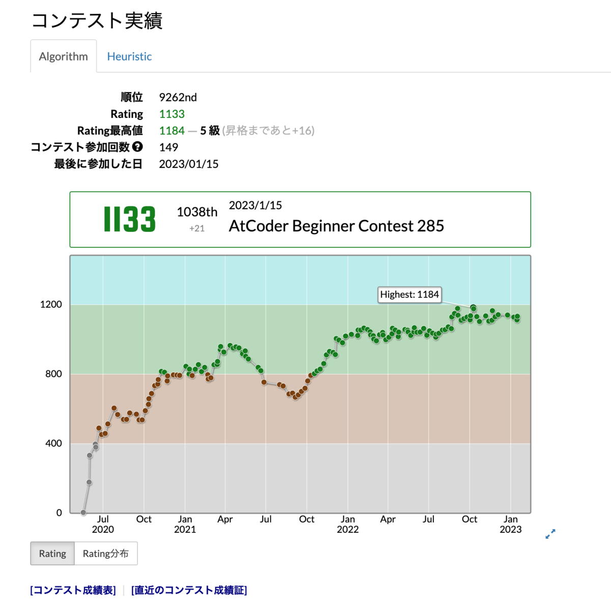 AtCoder Beginner Contest 285 参加記 - devgenjin77’s blog