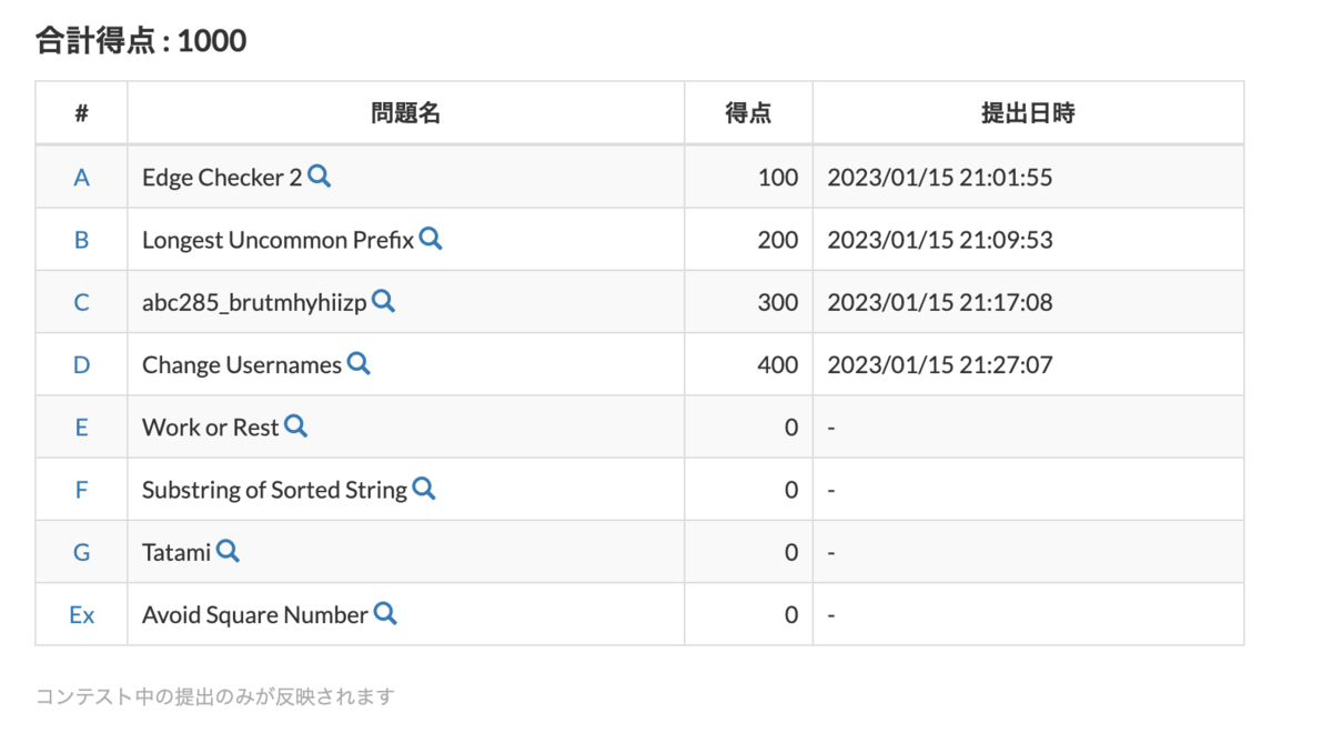 AtCoder Beginner Contest 285 参加記 - devgenjin77’s blog