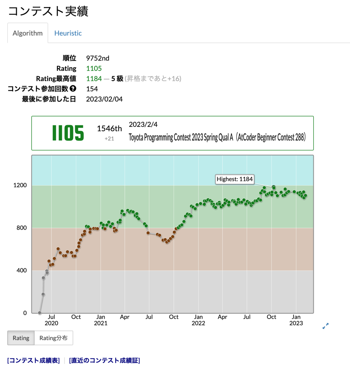 Toyota Programming Contest 2023 Spring Qual A Atcoder Beginner Contest 288 参加記 Devgenjin77 S Blog